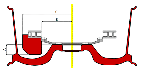 How to Measure Your Wheel for Proper Brake Clearance – Brembo ...